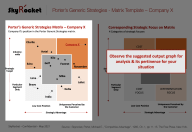 Porter's Generic Strategies Matrix Template - Eloquens