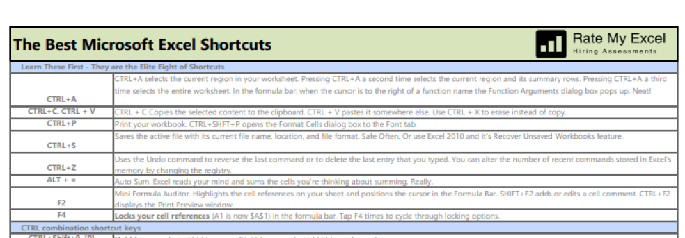 Best Excel Keyboard Shortcuts One-Pager - Eloquens