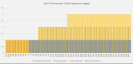 Cash Conversion Cycle (CCC) Quarterly Tracker Template in Excel - Eloquens
