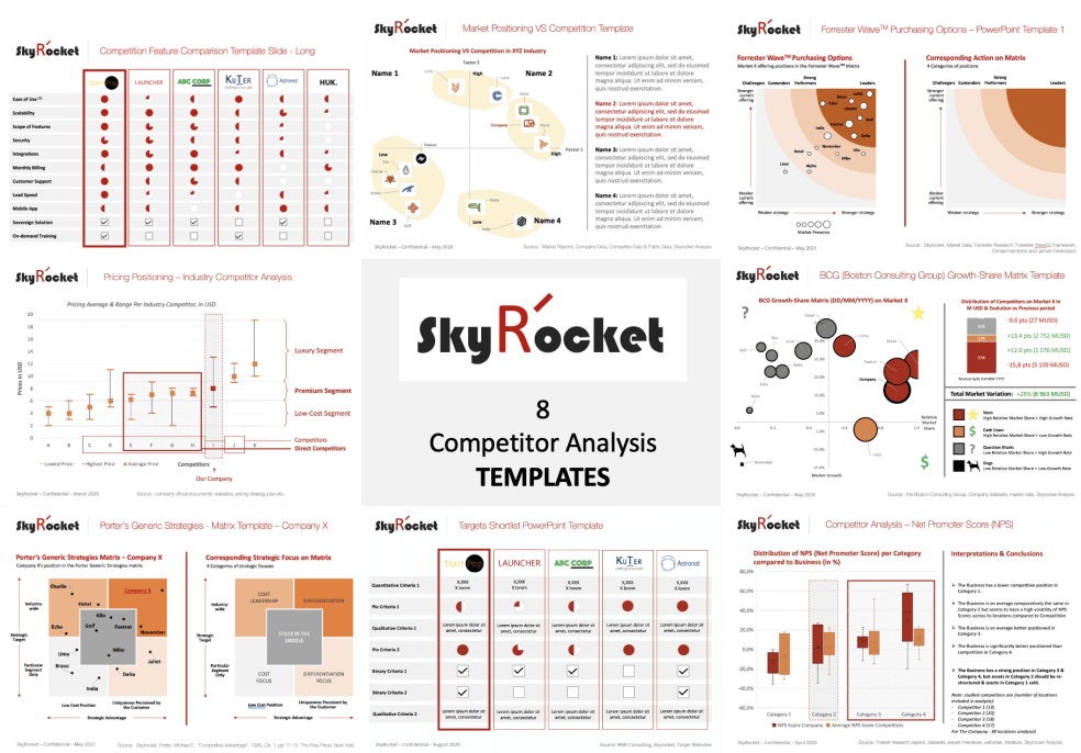 Competitor Analysis - Strategy Frameworks & Templates Bundle - Eloquens