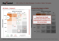 ADL (Arthur D Little) Strategic Condition Matrix Framework Template ...