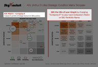 ADL (Arthur D Little) Strategic Condition Matrix Framework Template ...