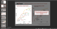 McKinsey's Strategic Three Horizons Model Framework Template - Eloquens