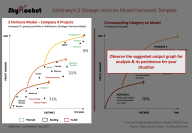 McKinsey's Strategic Three Horizons Model Framework Template - Eloquens