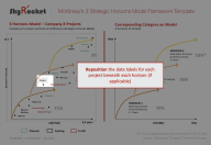 McKinsey's Strategic Three Horizons Model Framework Template - Eloquens