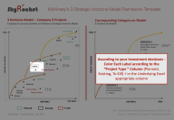 McKinsey's Strategic Three Horizons Model Framework Template - Eloquens