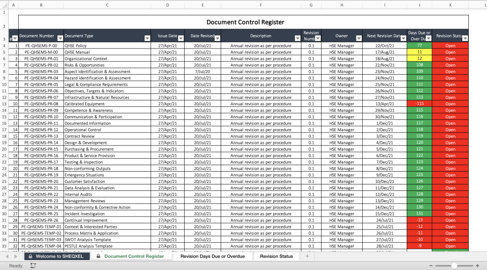 Document Control Register - Eloquens