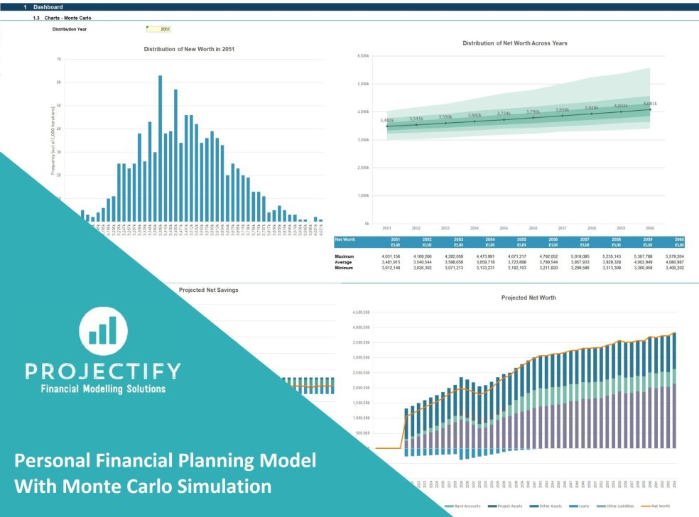 Personal Financial Planning Model with Monte Carlo Simulation - Eloquens