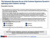 Customer Experience (CX) Pyramid - Eloquens