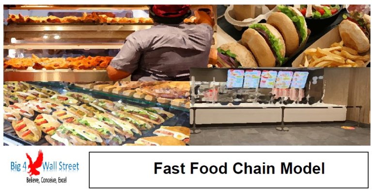 Fast Food Chain Financial Model - Eloquens
