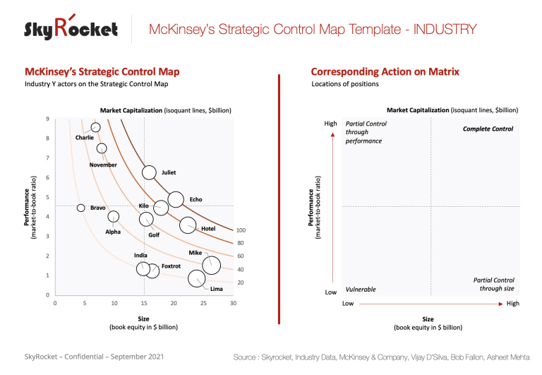 McKinsey's Strategic Control Map Framework Model Template - Eloquens