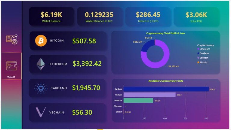 Cryptocurrency Dashboard in Power BI - Eloquens